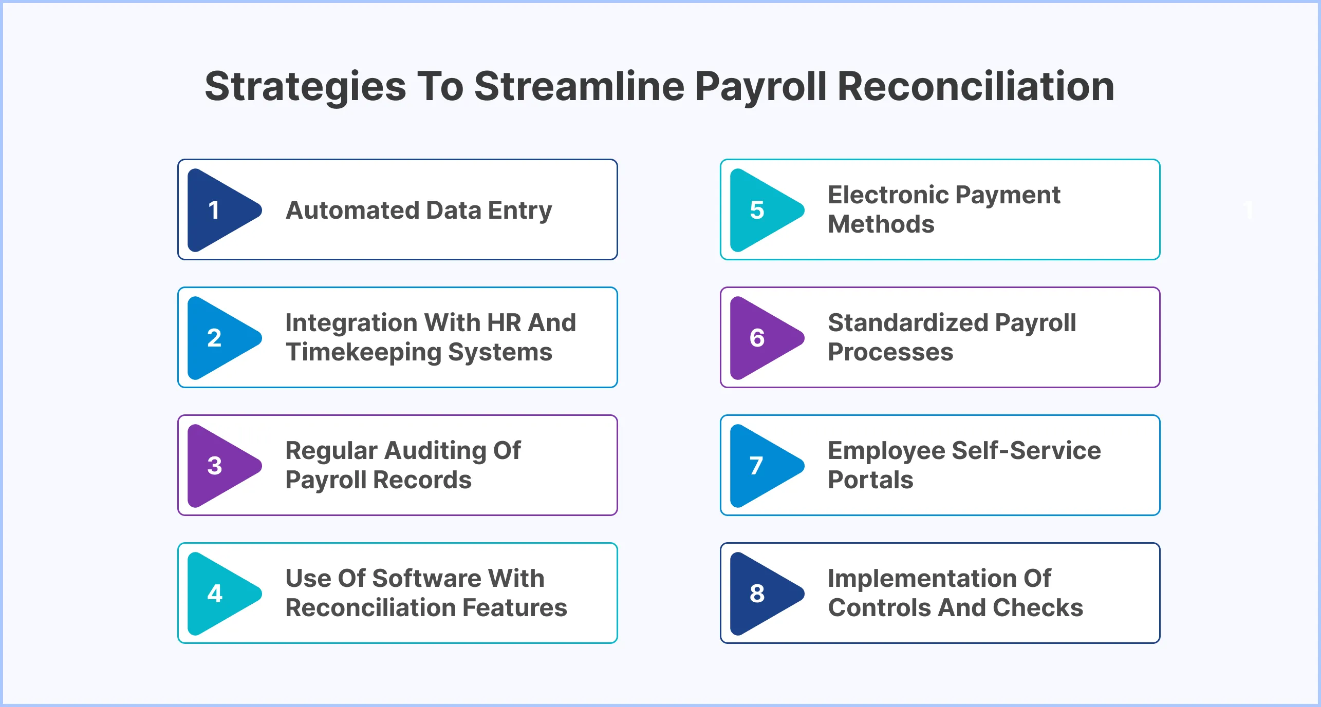 How to Do a Payroll Reconciliation for Your Business